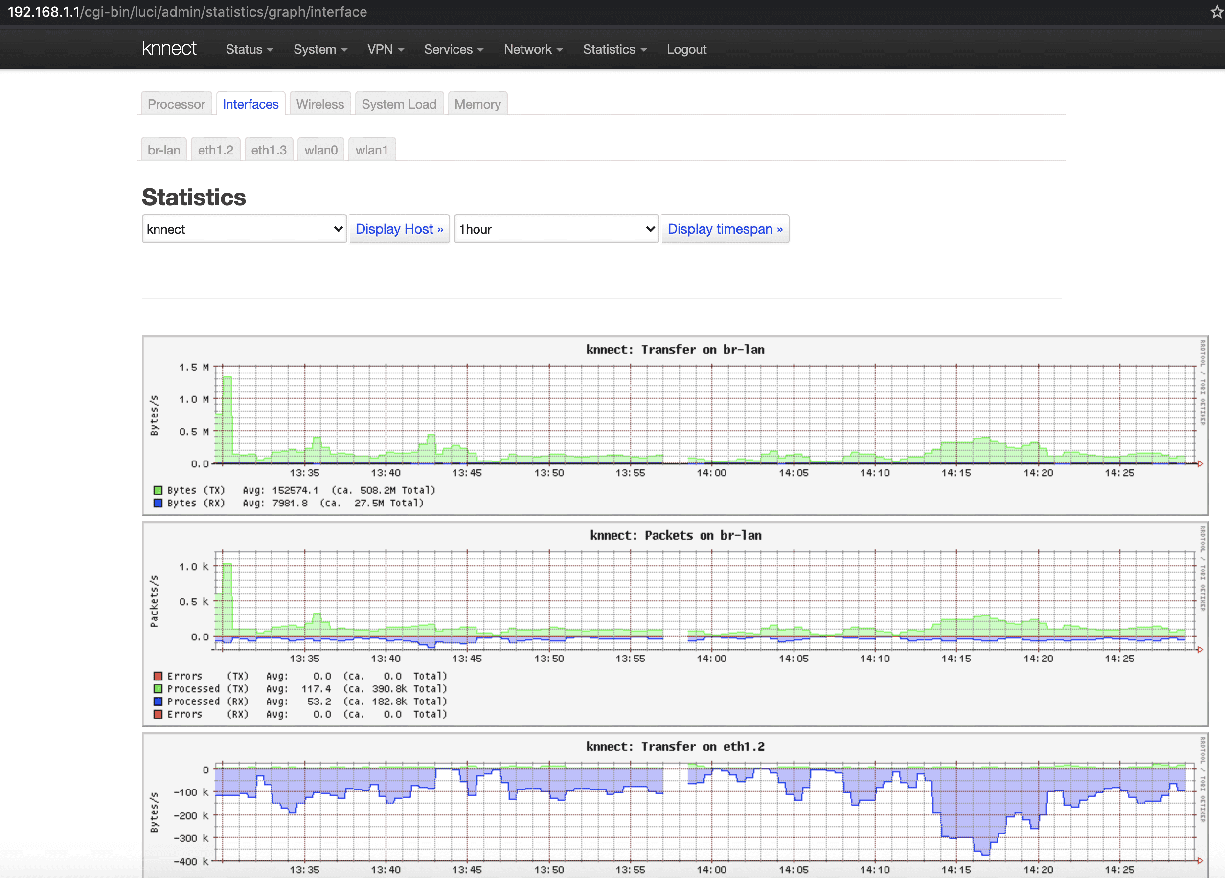 OpenWRT conditional hostname routing using MWAN3 and ipset